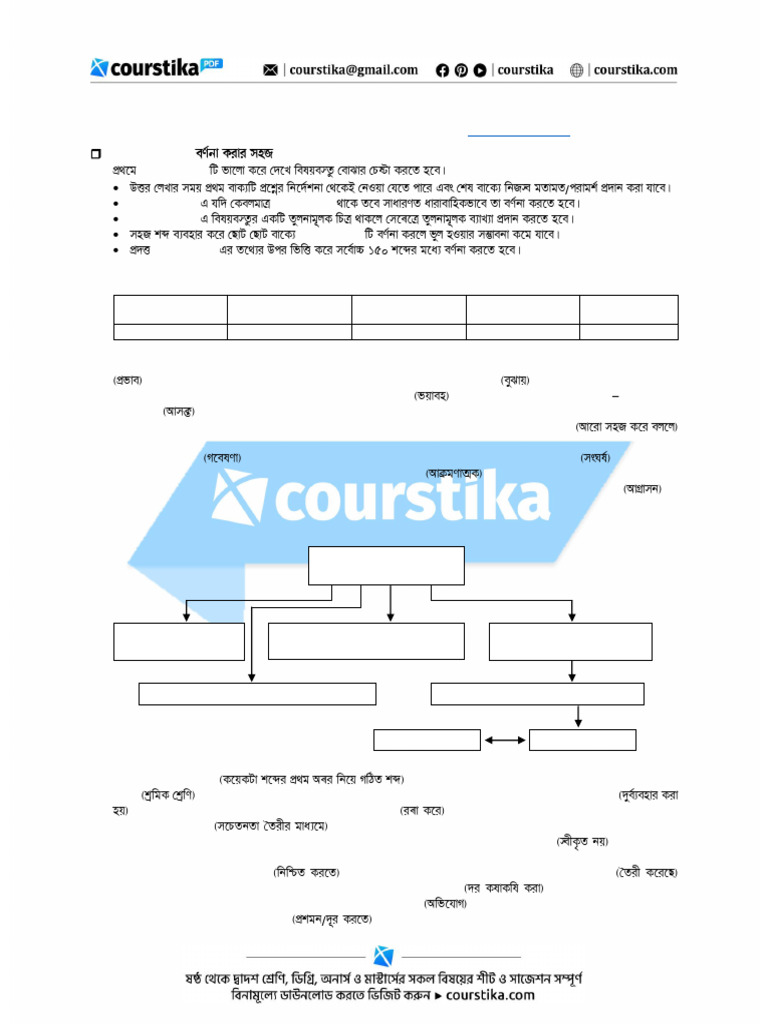 SSC - Describing Graphs and Charts With Answer Sheet | PDF