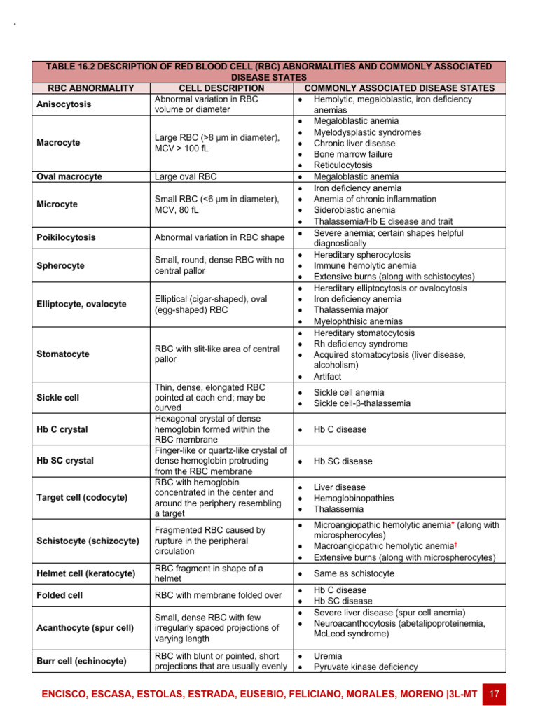 Hema Lec Poikilocytes P132 134 | PDF | Anemia | Red Blood Cell
