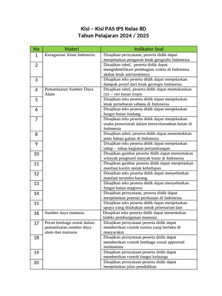 Kisi2 Siswa IPS PAS 8 2024 | PDF