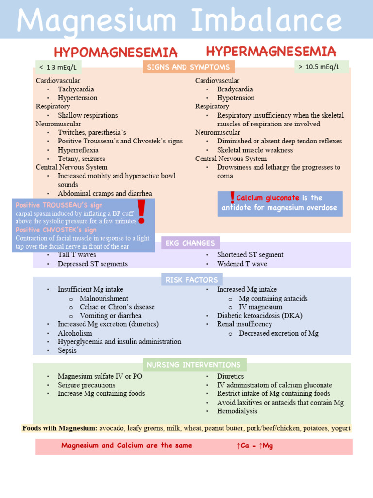 mag | PDF | Magnesium | Medical Specialties