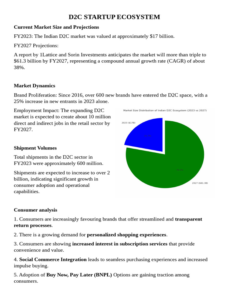 D2C Startup Ecosystem - Bhavna Agarwal | PDF | Retail | Startup Company