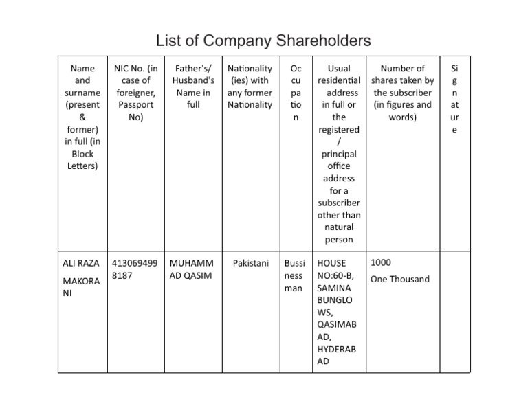 2024 Nigerian Public Companies Shareholders | PDF