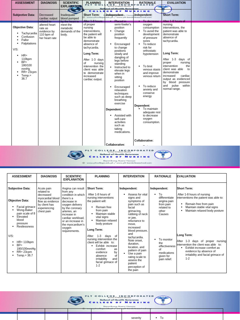 NCP HASCVD (Medyo Final) | PDF | Sleep | Clinical Medicine