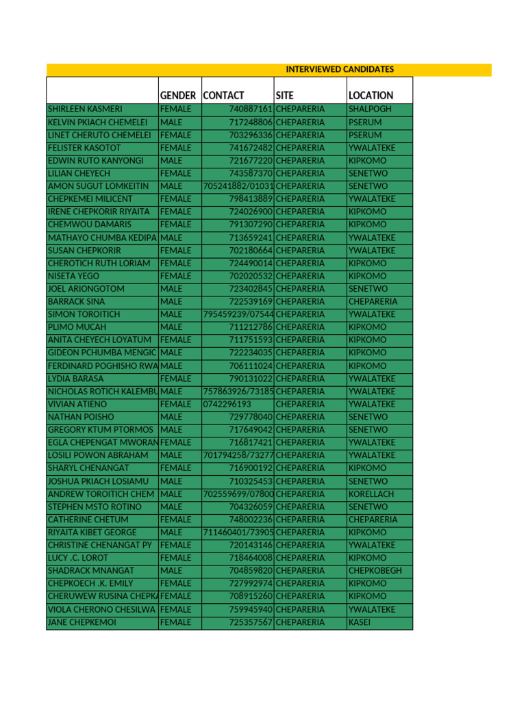 Training pax(enumerators) | PDF | Diploma | Qualifications Training pax(enumerators) | PDF | Diploma | Qualifications