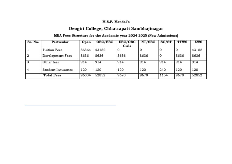 Fees Structure | PDF