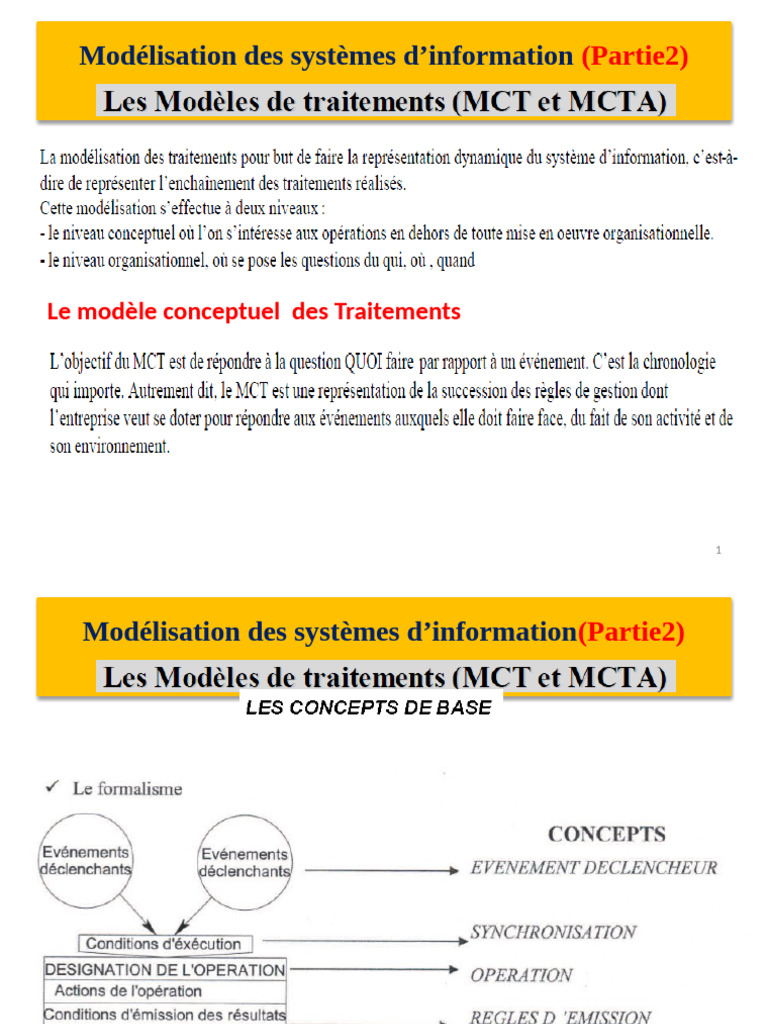Chapitre 3 Partie 3 (Mct) | PDF