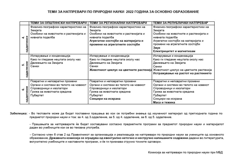 Temi Za Natprevar Prirodni Nauki 2022 | PDF