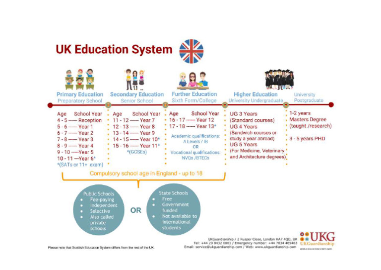 Uk Education | PDF