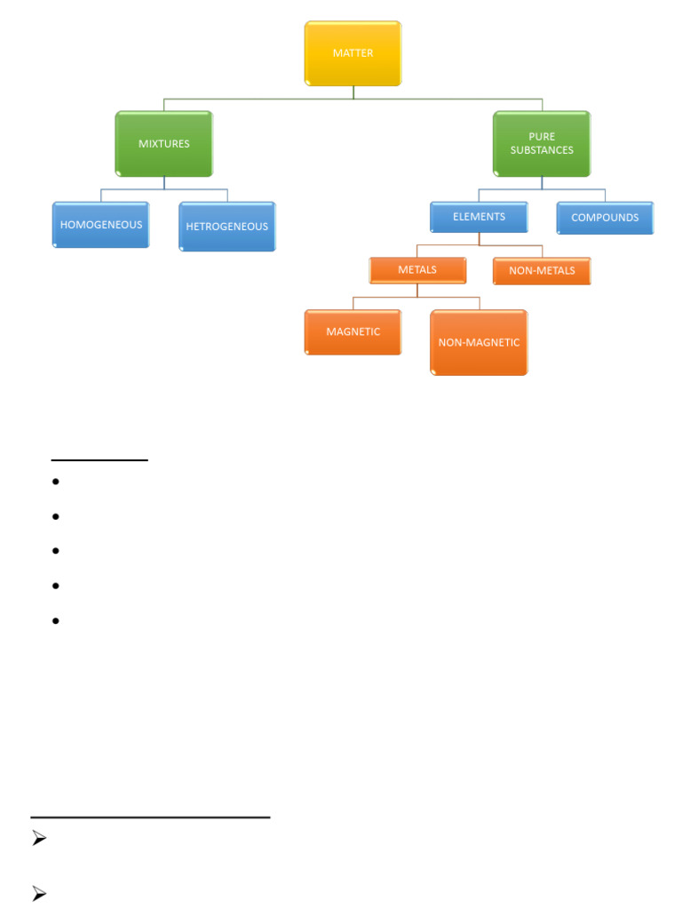Types of Mixtures: Homogeneous vs. Heterogeneous | PDF