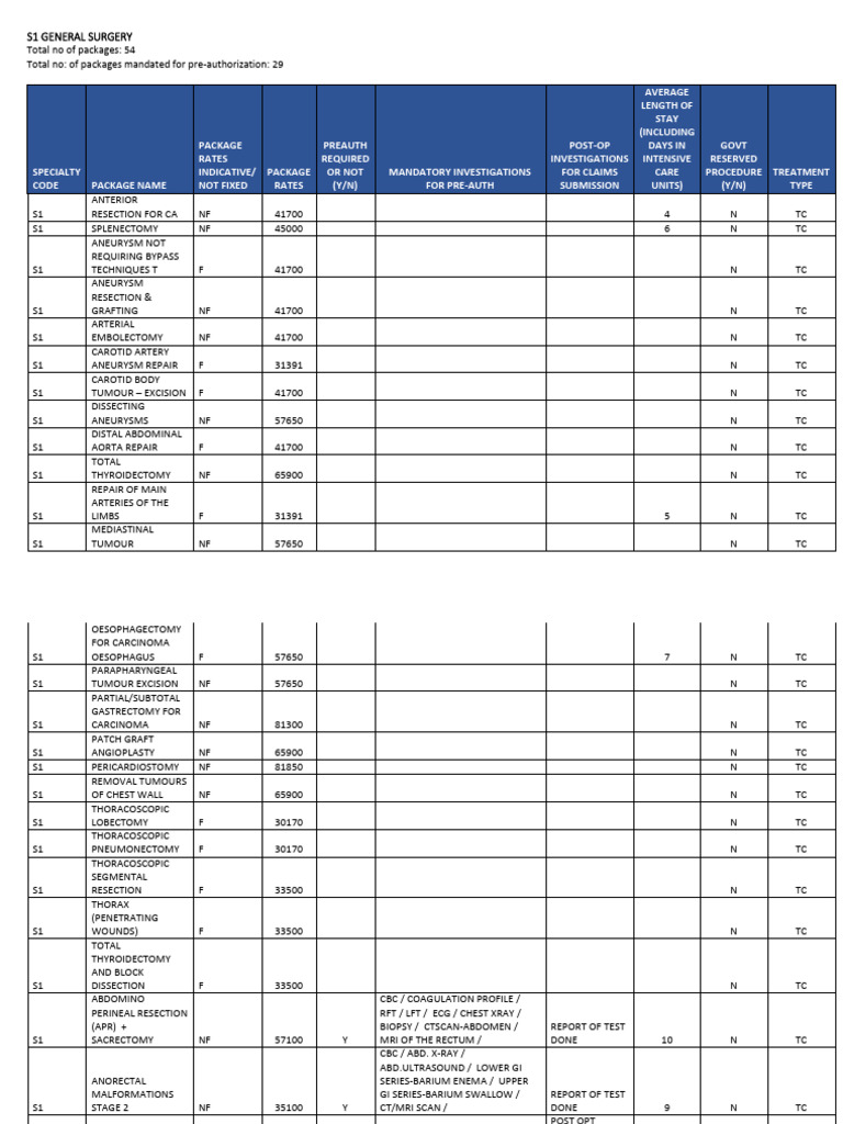 SCHEDULE4.e94c2ab6 | PDF | Radiology | Surgery