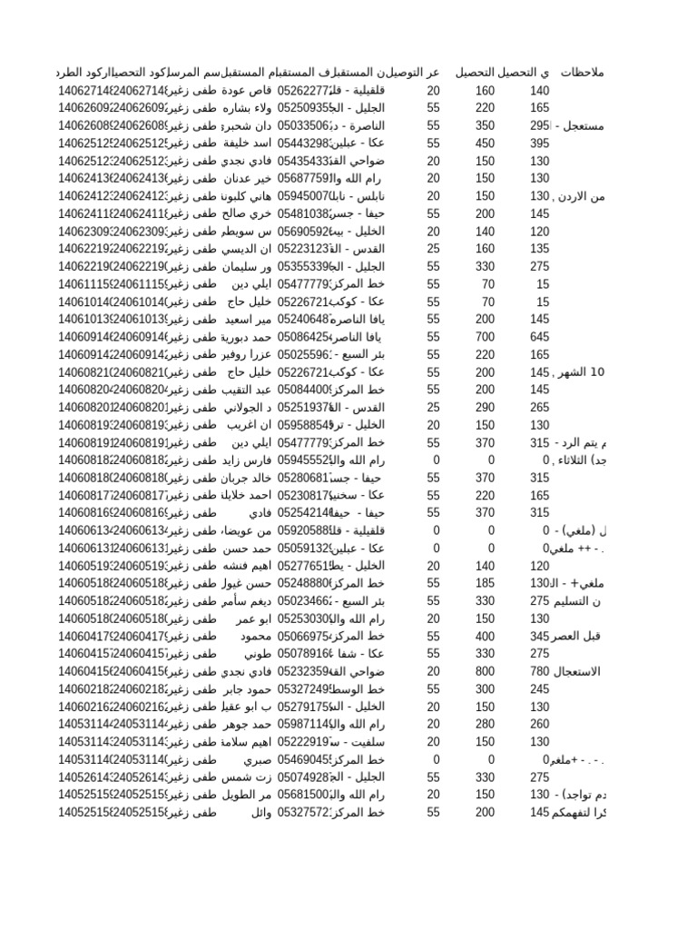 مصطفى112504 - cod - packages - 1719566600778.xlsx⁩ 2 | PDF