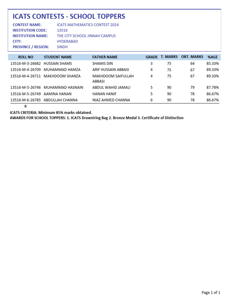 St Icats Mathematics Contest 2024 13516 | PDF