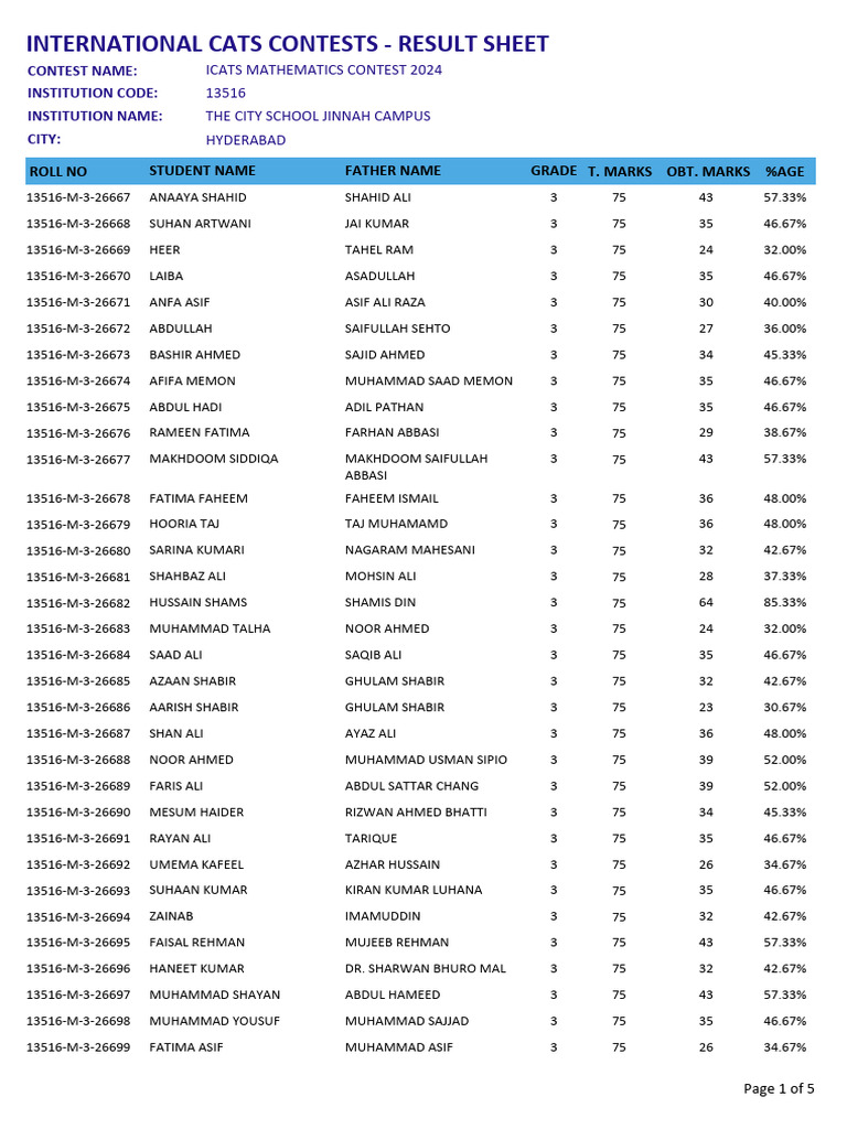 ICATS Mathematics Contest 2024 Results | PDF | Life Of Muhammad | Banu ...
