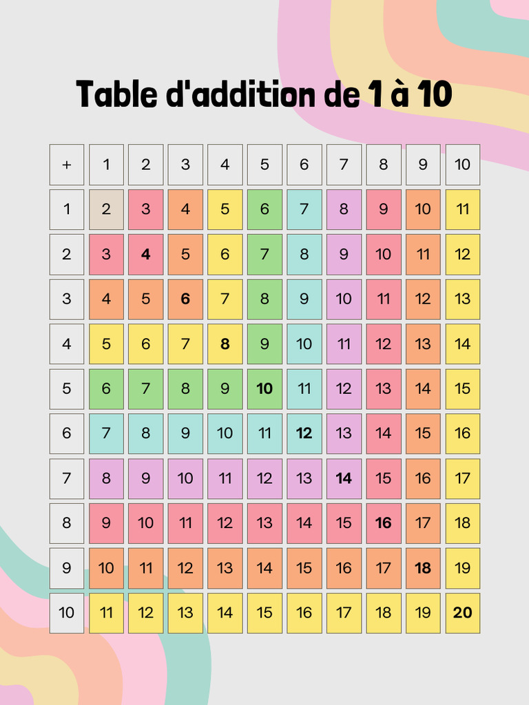 Table d'addition de 1 à 10 à imprimer | PDF