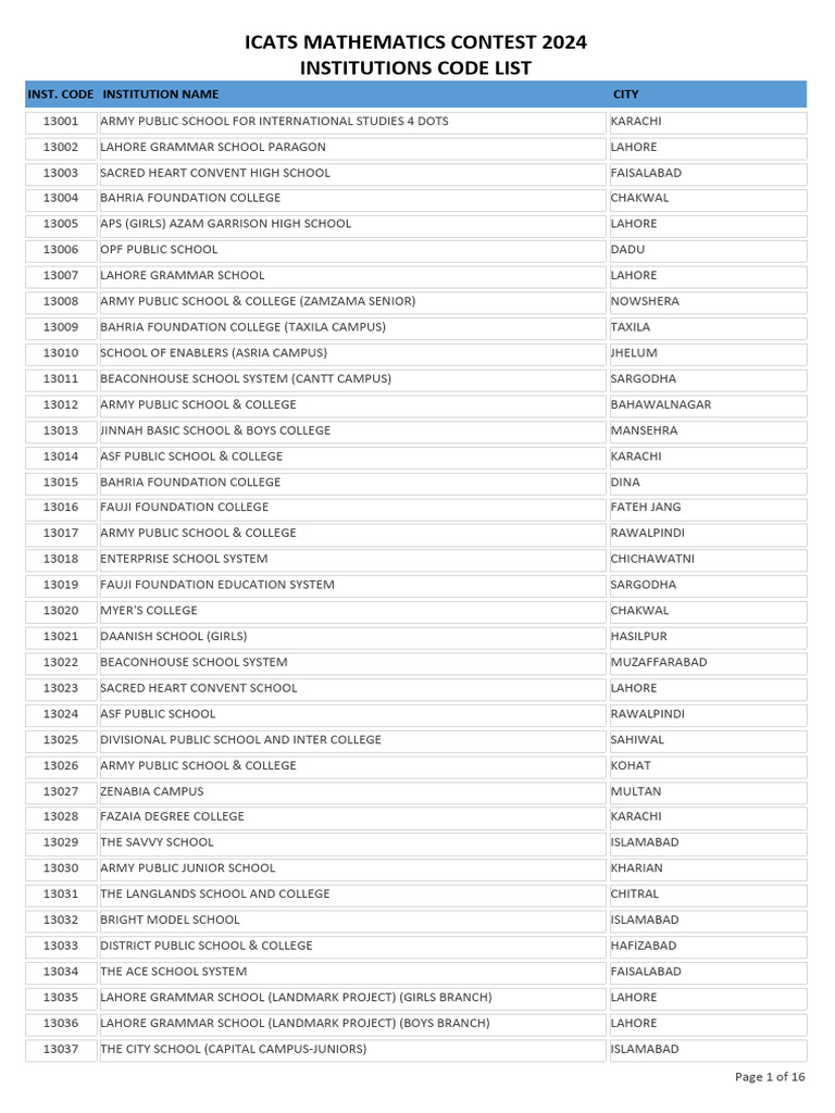 Institute Codes for ICATS 2024 | PDF | Islamabad | World Politics