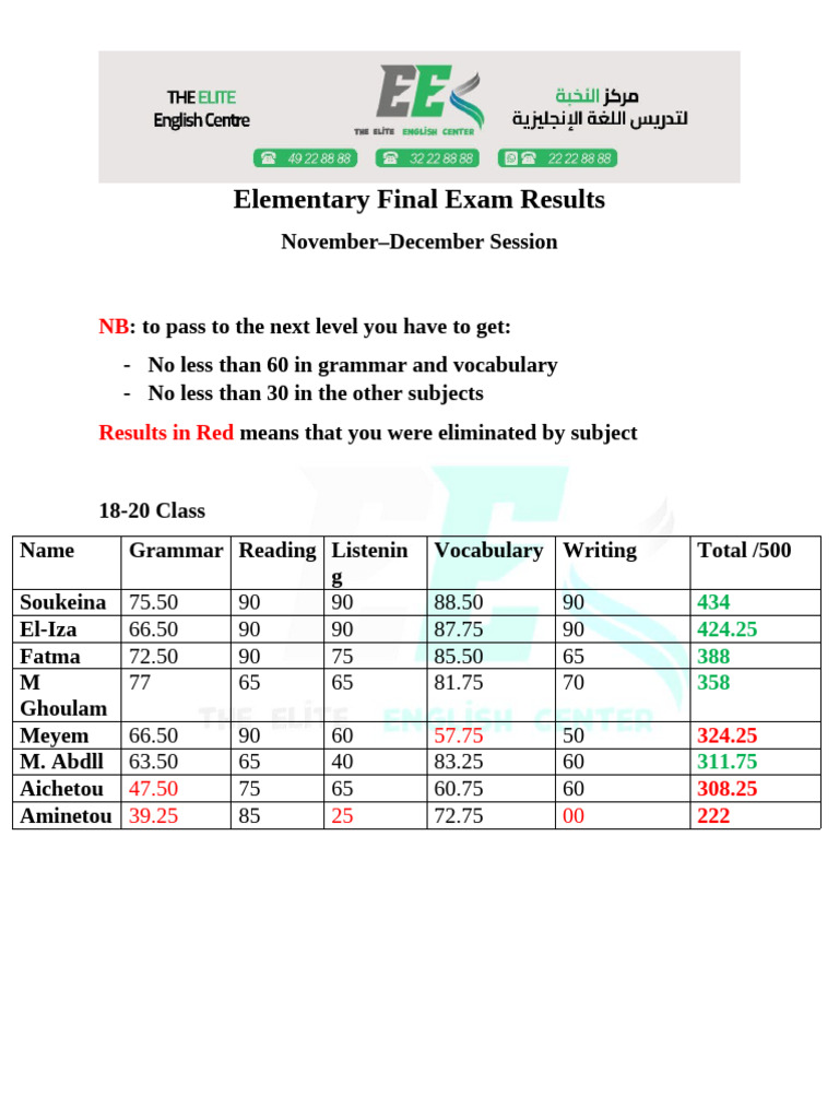 Elementary FR 18-20 | PDF