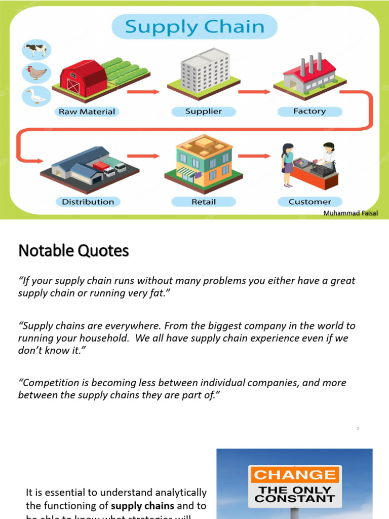 Module 1. Intro To Supply Chain | PDF | Supply Chain | Profit (Economics)