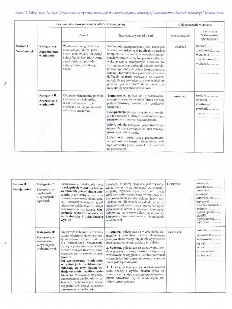 Taksonomia Niemierki | PDF