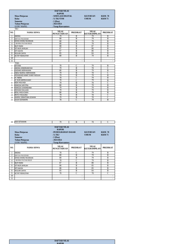 Daftar Nilai Raport Kelas X-TKJ 2023 | PDF