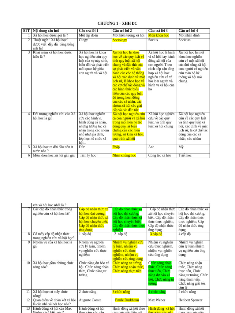 Chương 1 XHH ĐC | PDF