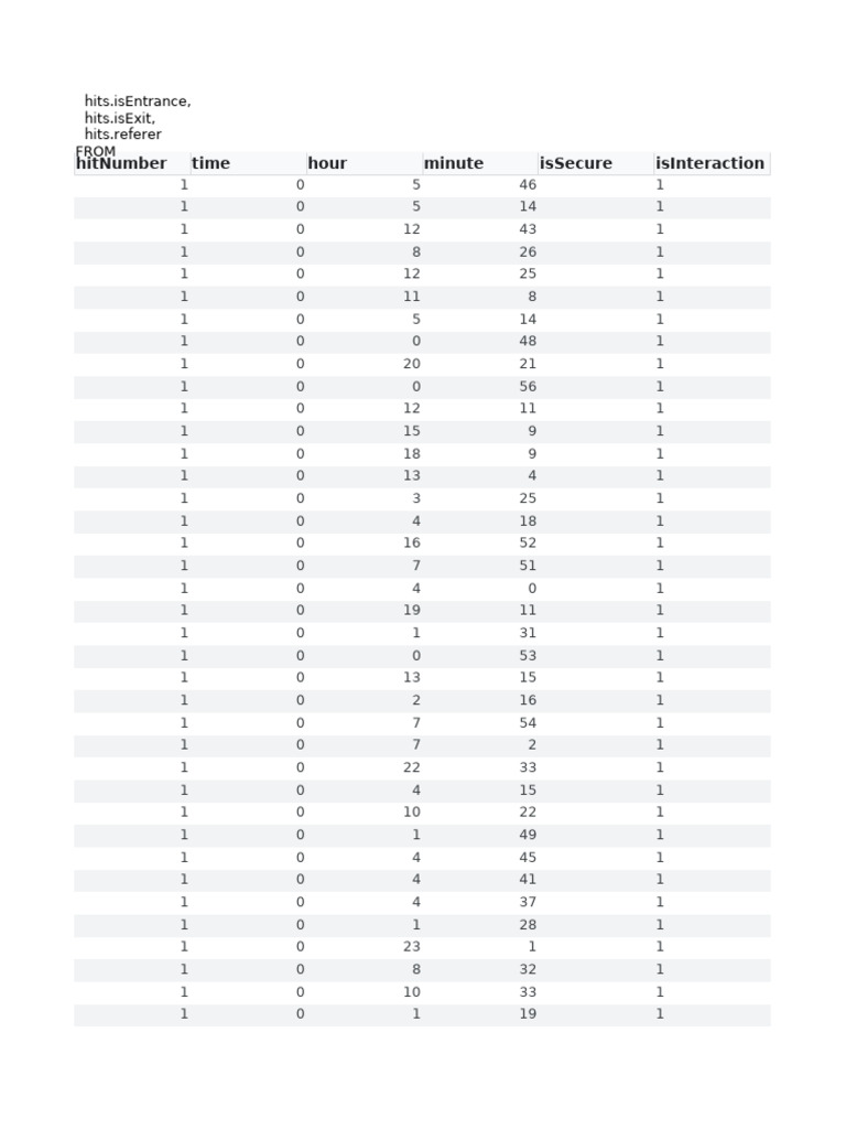 Untitled Spreadsheet | PDF