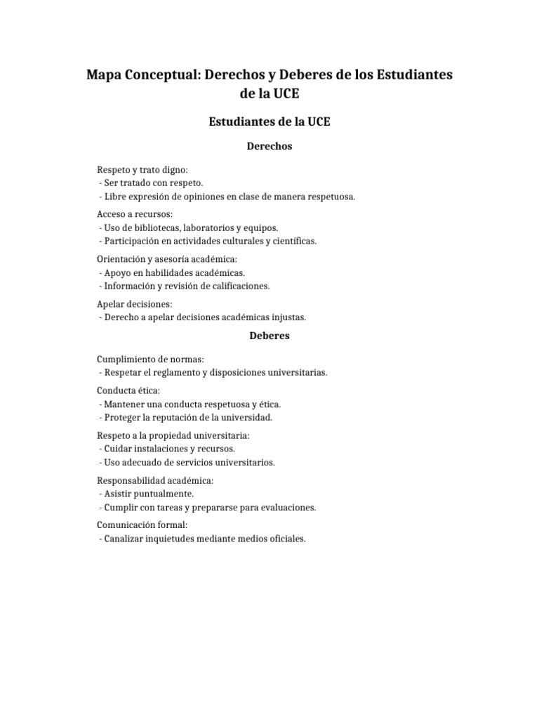 Mapa_Conceptual_Derechos_Deberes_Estudiantes_UCE | PDF