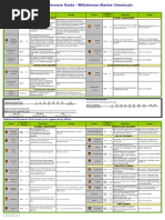 Boiler AUTOTREAT - 25 LTR | PDF | Chemical Process Engineering ...