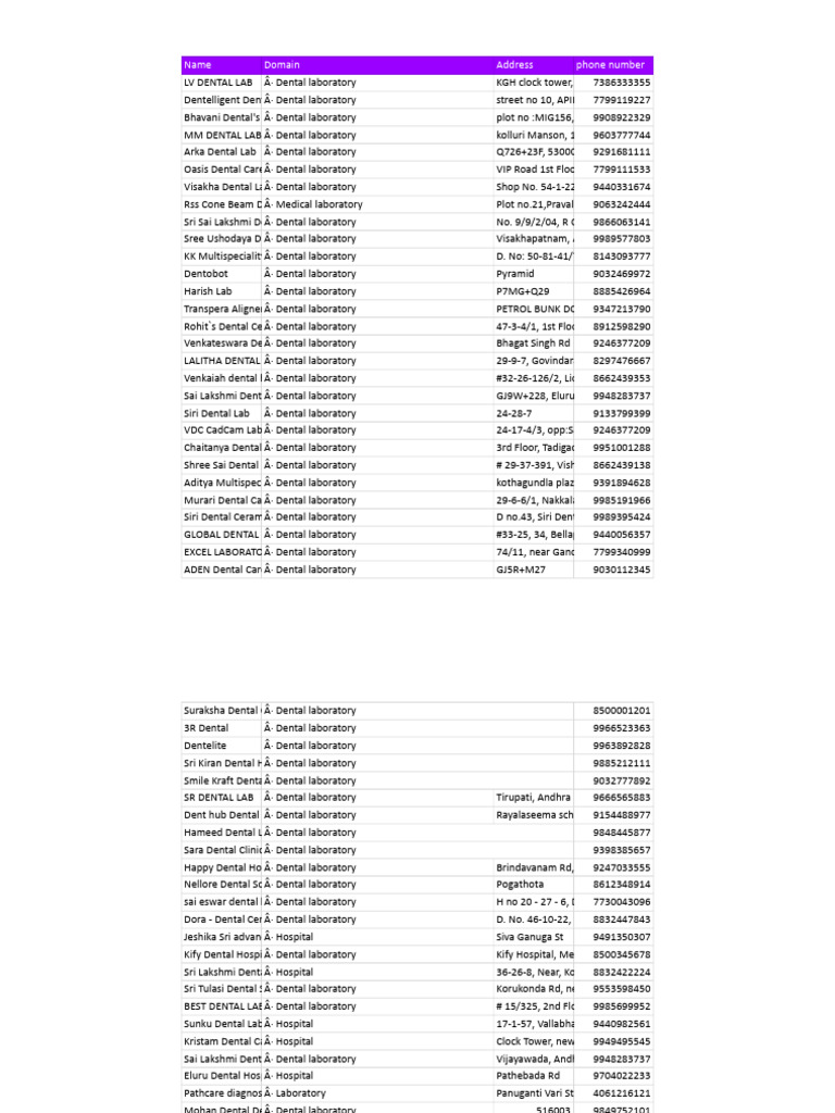 DENTAL - OZIGEN - Dental Lab (Andhra Pradesh) | PDF | Dentistry | Health Care