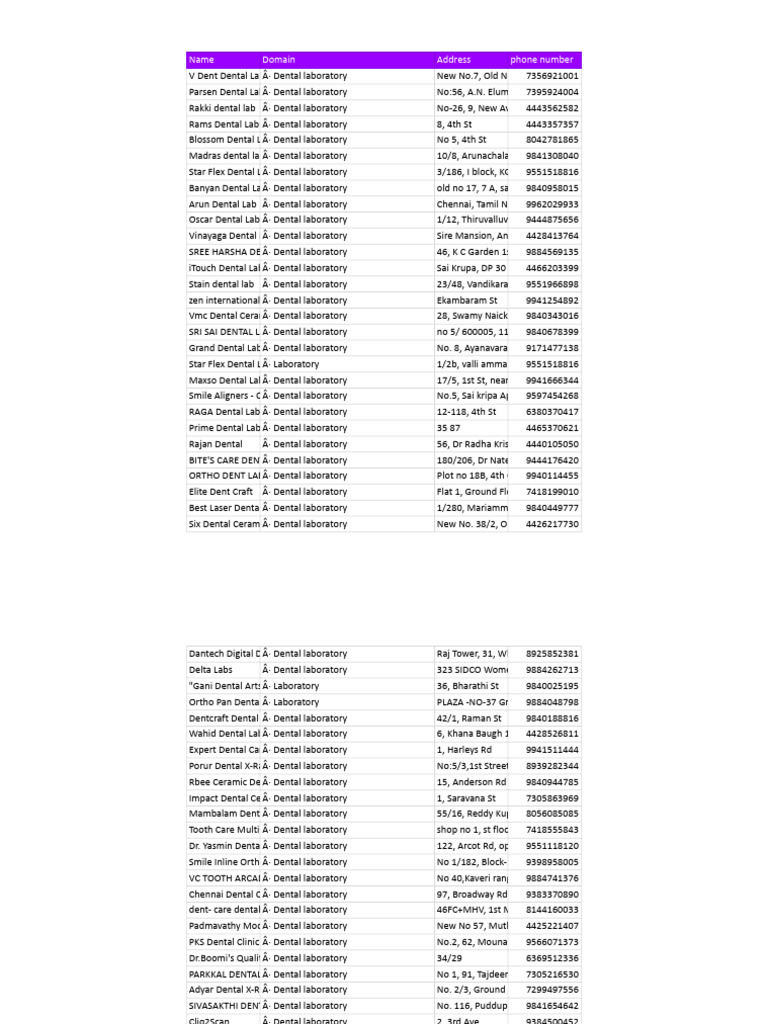 DENTAL - OZIGEN - Dental Lab (Tamil Nadu) | PDF | Dentistry | Medicine