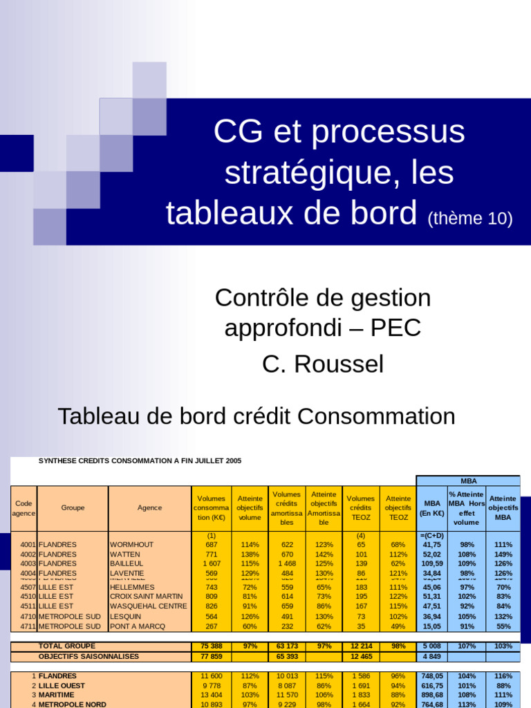 La stratégie du CG, et l'importance des Tableaux de Bord | PDF | Business | Économie d'entreprise