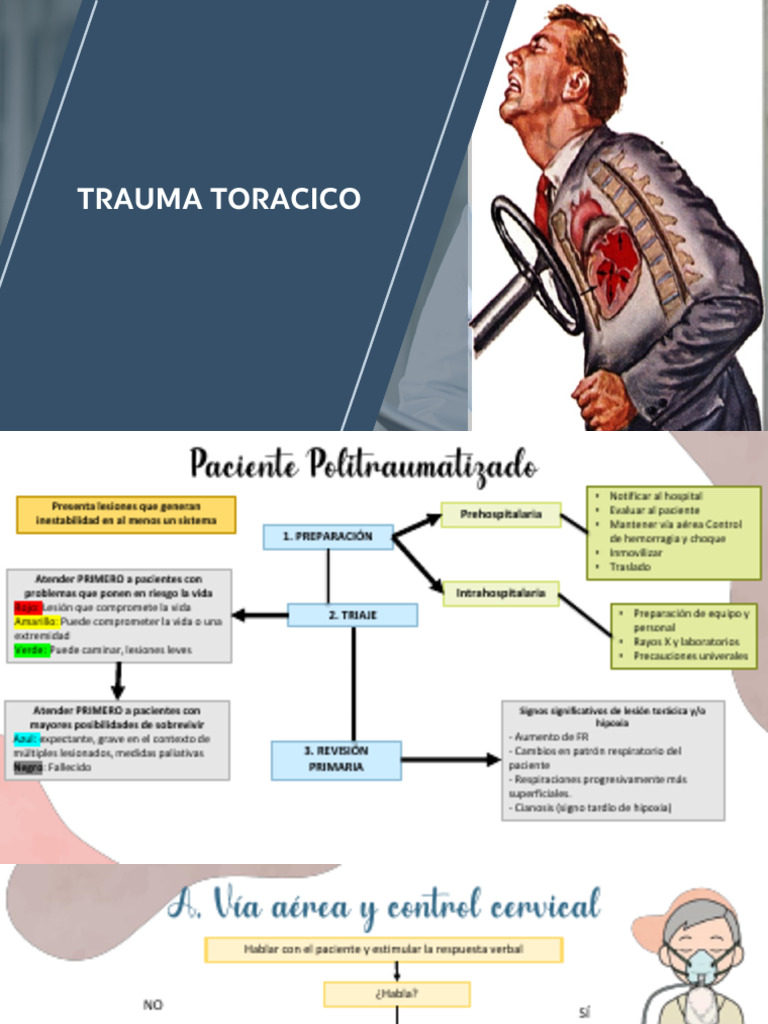 Trauma Toracico | PDF | Tórax | Neumología