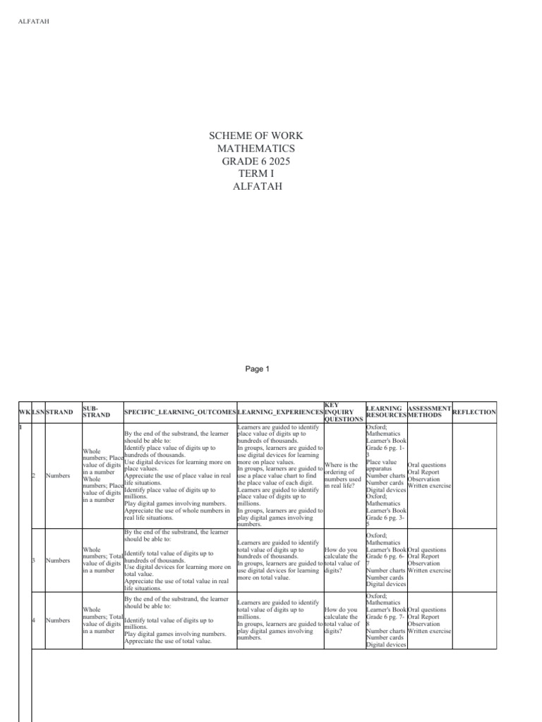 2688 Mathematics Grade 6 Term-I | PDF | Division (Mathematics ...