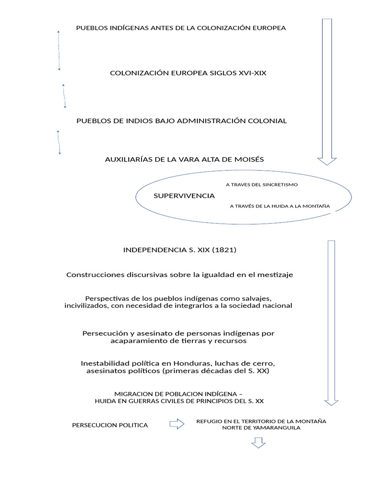 Esquema de Refuerzo de Una Perspectiva de Cuidado Del Entorno | PDF | Honduras