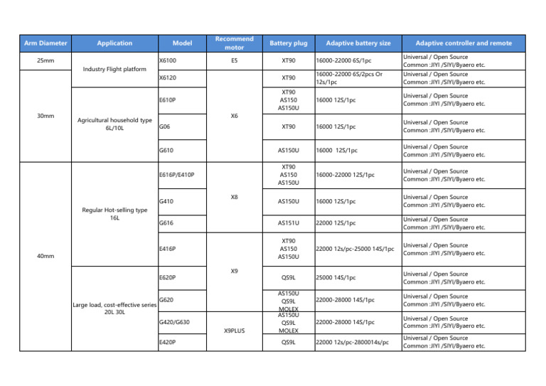 Eft Product Manual 3 | PDF