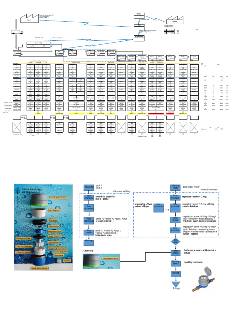 flow process tpm update oktober (2) | PDF | Welding | Construction