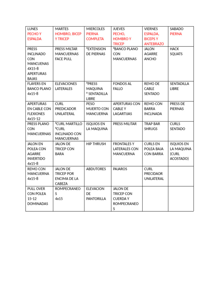 Rutina. Omar Uicab | PDF