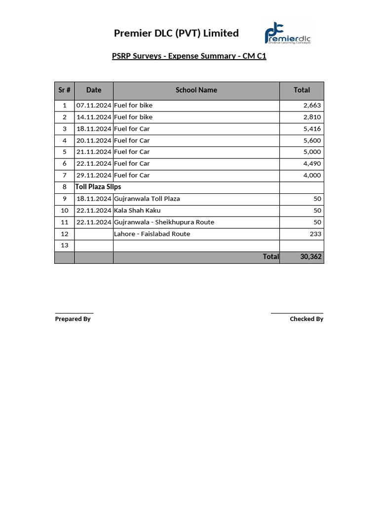 PSRP Survey Expences Summary | PDF