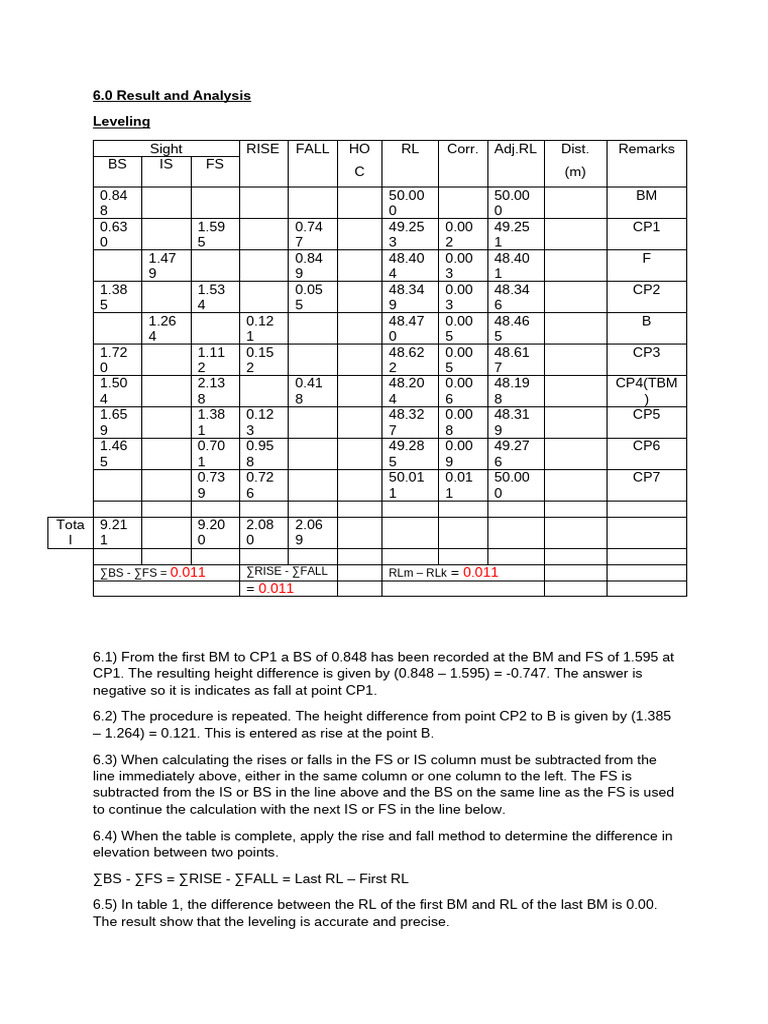 Leveling and Tacheometry Analysis | PDF