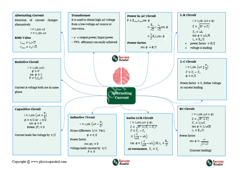 Mind Map - Class 12 CH 7 Alternating Current | PDF | Alternating Current | Electrical Engineering