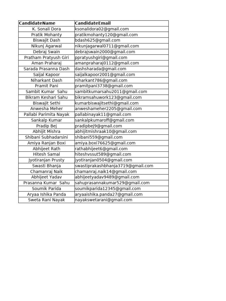 VSSUT Interview 1 | PDF