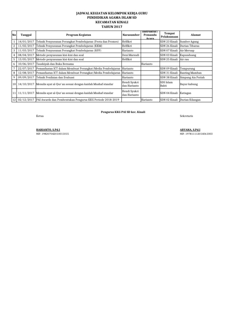 Program KKG PAI SD Kec. Kinali 2021 | PDF