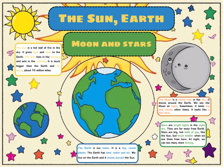 The Sun, Earth, Moon and Stars | PDF