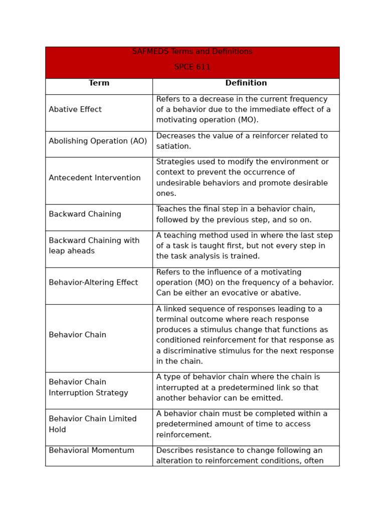 SAFMEDS Terms and Definitions SPCE 611 (1) | PDF | Reinforcement | Learning