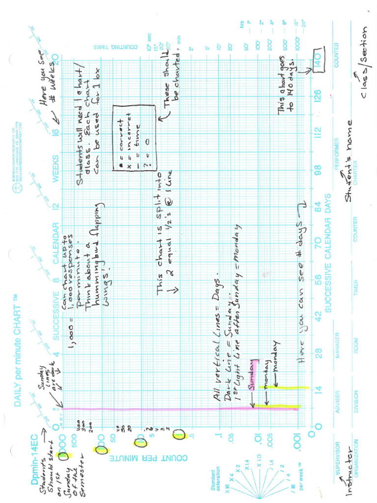 SCC Notes | PDF