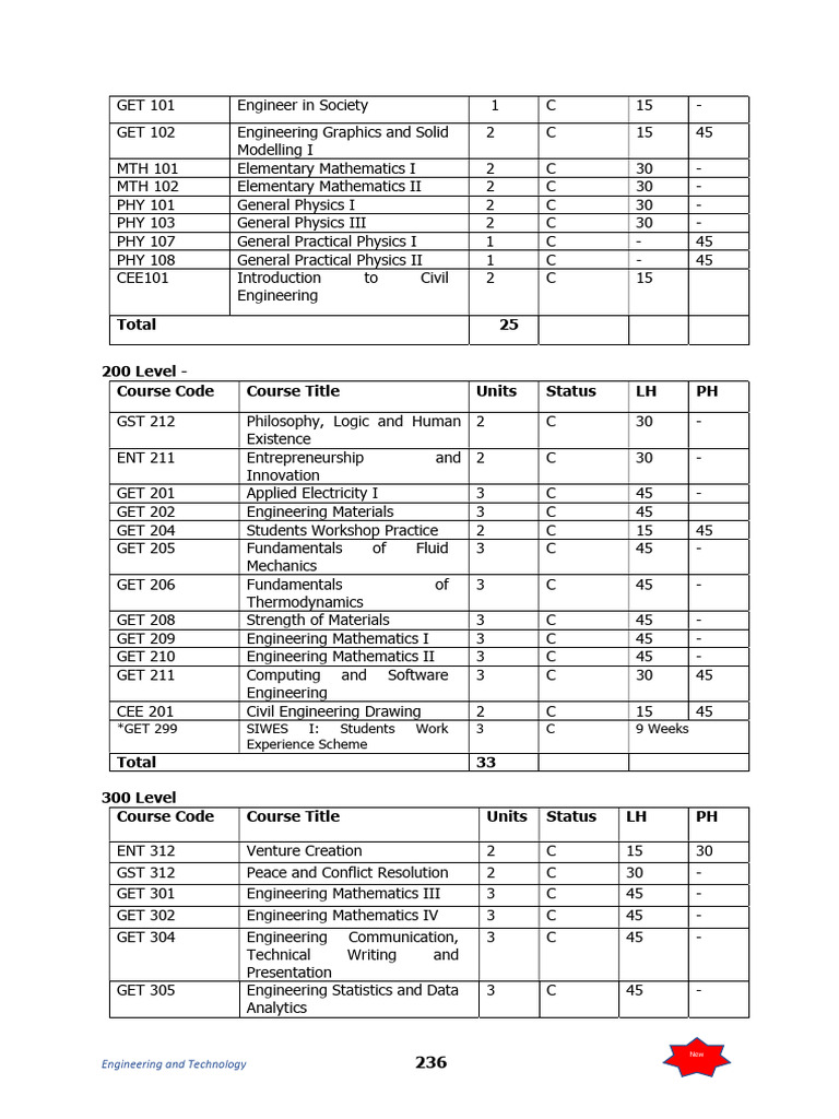 CCMA Engineering Curriculum Overview | PDF | Engineering | Physics