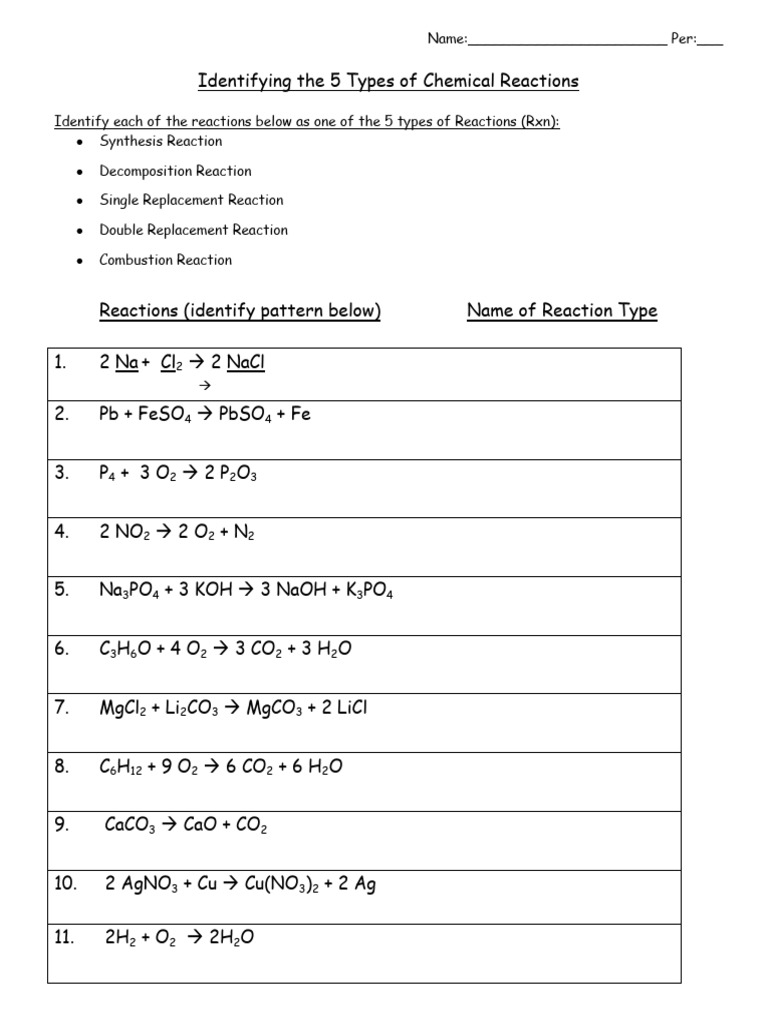 RXN Types - Balancing Equations | PDF