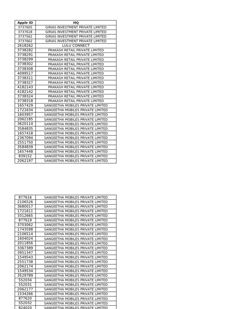 SOB Sangeetha Wham Lulu Harsha Unilet Girias | PDF