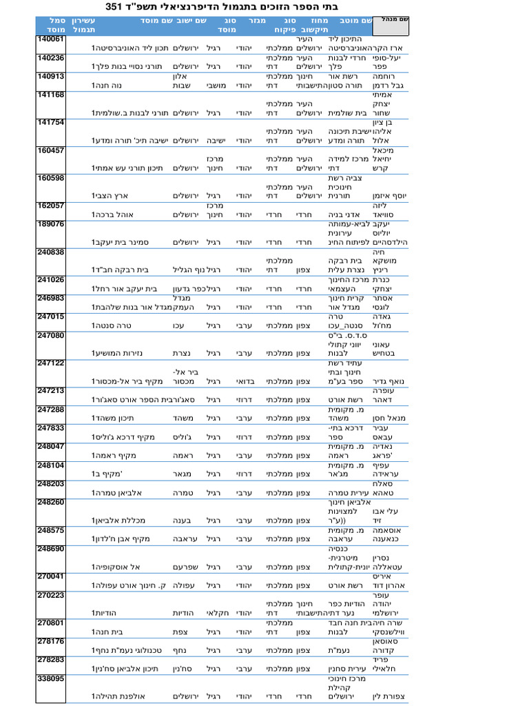 school-list | PDF