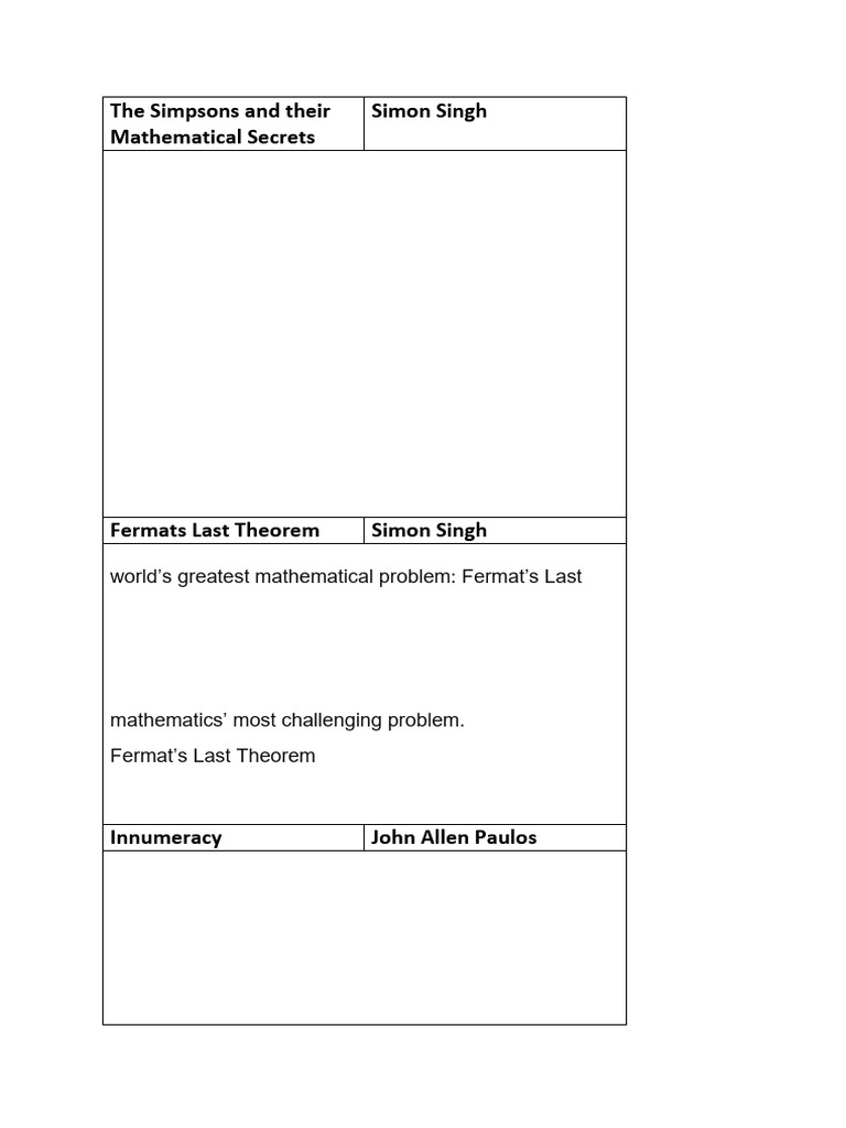 The Simpsons and Their Mathematical Secrets Simon Singh | PDF ...