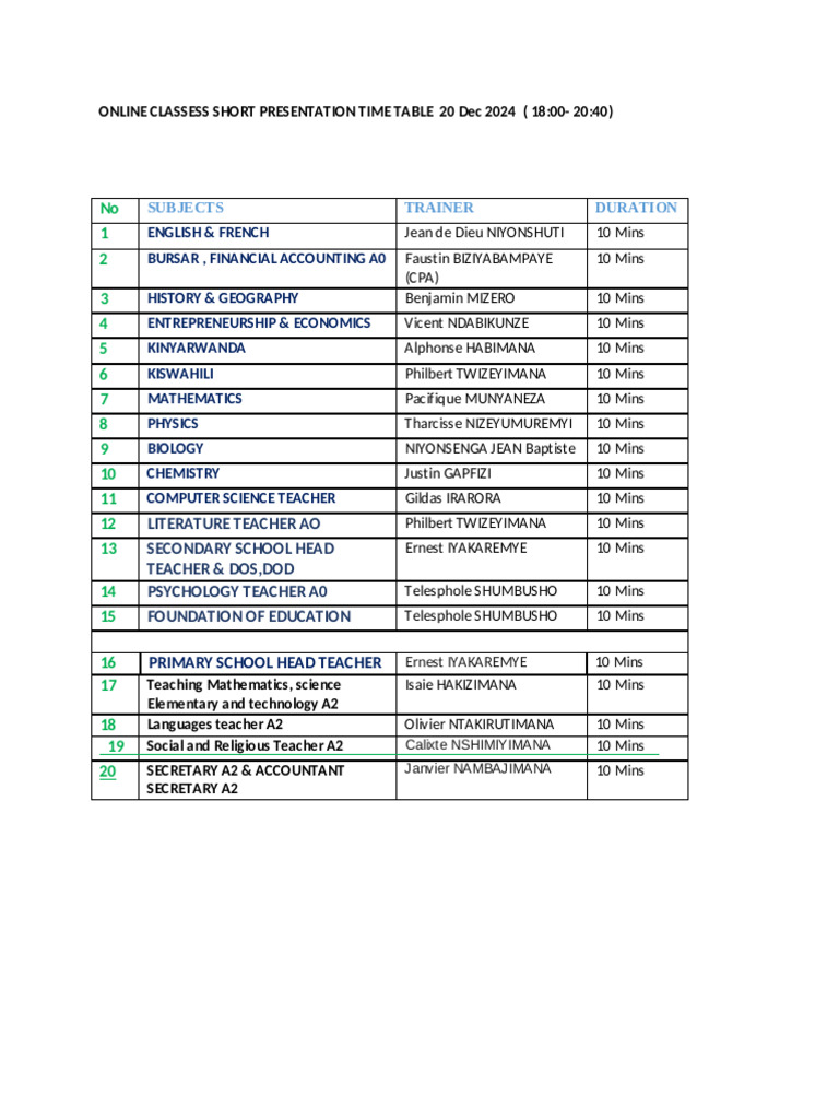 Online Classes Presentation Schedule | PDF